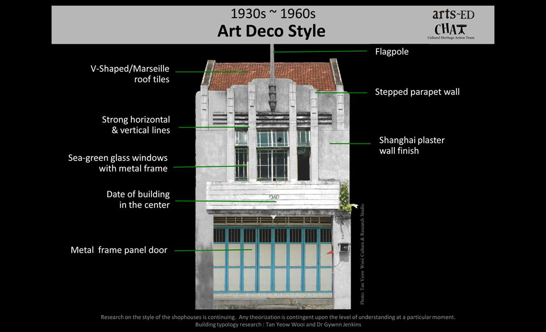 Shophouse Charm: Get To Know Penang’s Different Shophouse Styles - Zafigo